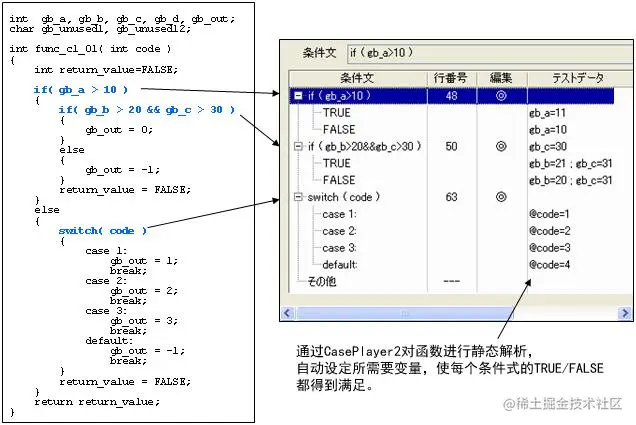 单元测试/集成测试自动化工具--WinAMSCoverageMaster winAMS : 适用于嵌入式目标机代码的单元 - 掘金