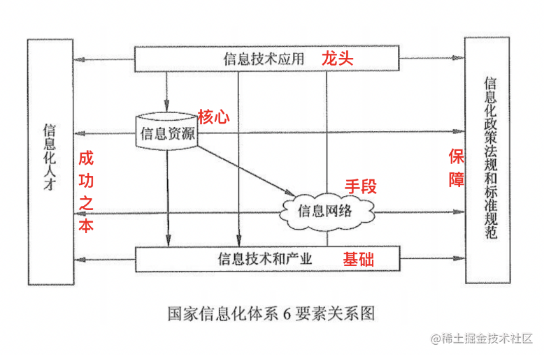 Basic knowledge of information system 1 - Moment For Technology