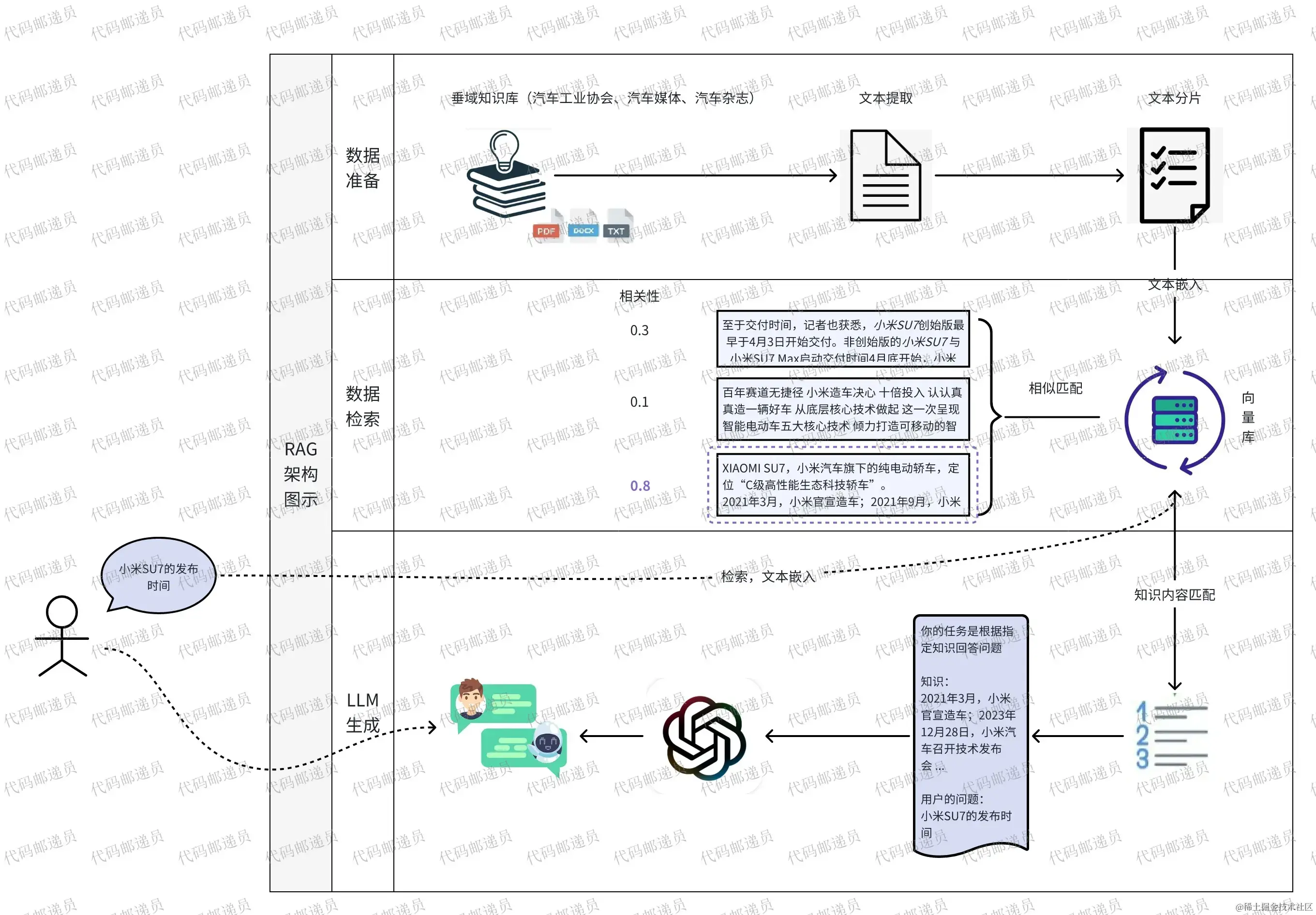 大模型之RAG-如何做好文档切分，长上下文是否替代了RAG？RAG系统搭建的基本流程；文档切分的方法；基于pdf格式文档 - 掘金