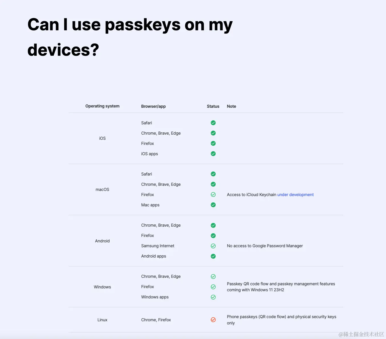 Passkey(通行密钥)全面介绍 - 无密码的未来Passkeys是 Web Authentication(或叫Web - 掘金