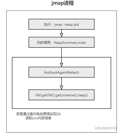 Java 黑科技——Serviceability Agent - 掘金