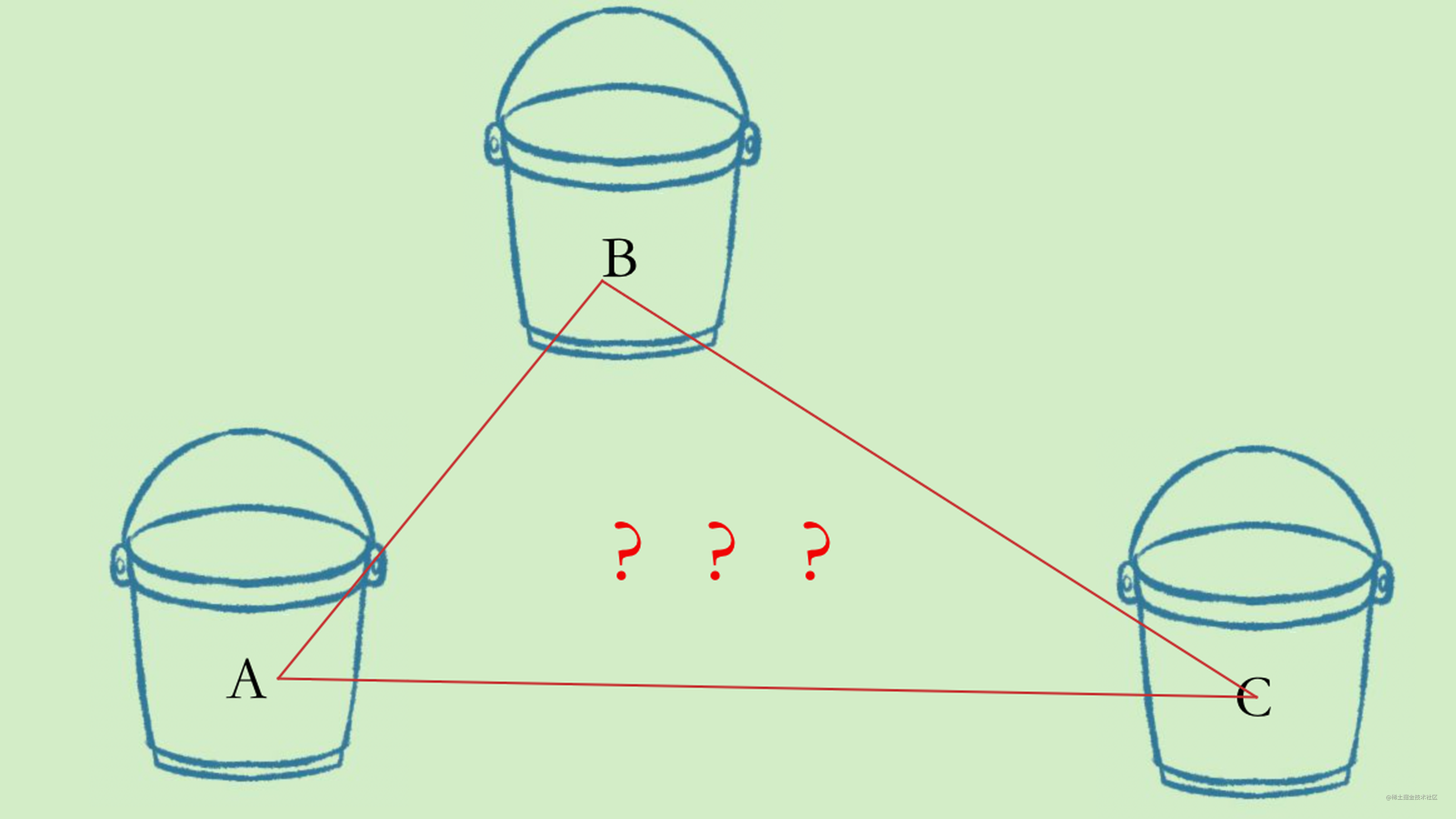 如何基于数据可视化超大数据量做好图形展示，来学习你还不知道的 LTTB 算法 - 掘金