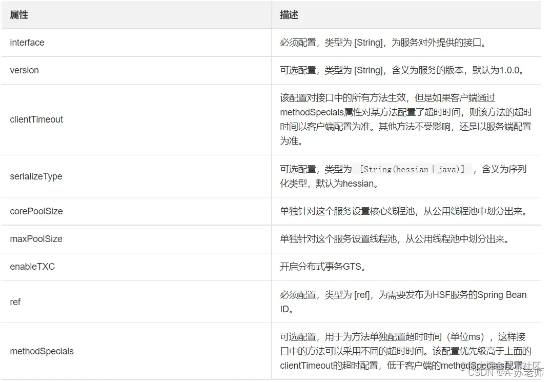 HSF (RPC远程调用框架)1. HSF概述1.1 概述1.2 HSF架构1.3 功能1.2. 使用 Ali-Tomc - 掘金