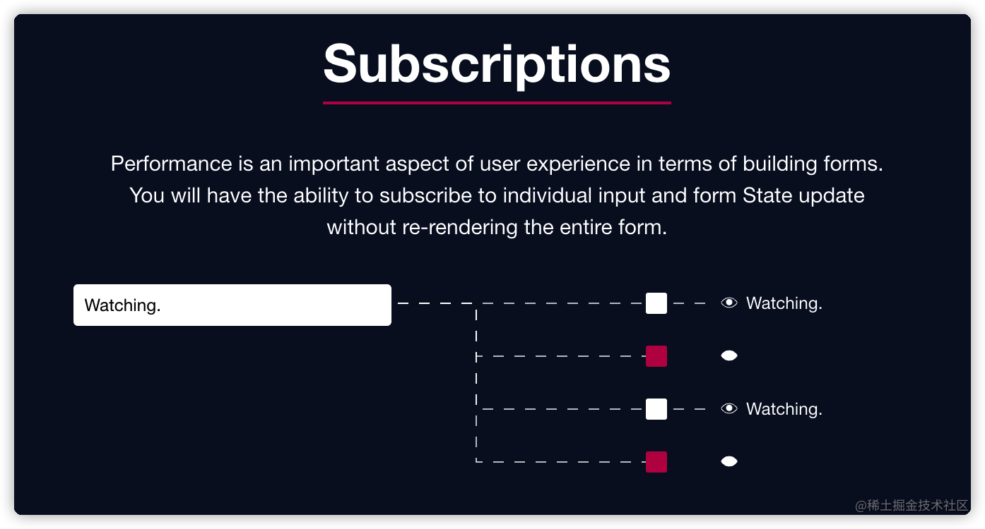 🧾 如何在 React 中优雅地处理表单？React Hook Form 的使用指南 - 掘金