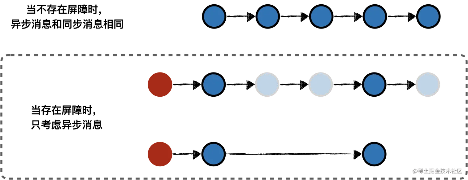 完全解析Android：Looper与Handler机制对于疏漏或者不理解的地方，还是需要自行阅读源码。 Looper和 - 掘金