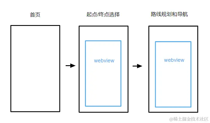一次在小程序中使用leaflet的经验总结原生小程序中不能使用leaflet地图，我使用小程序的webview嵌套h5的 - 掘金