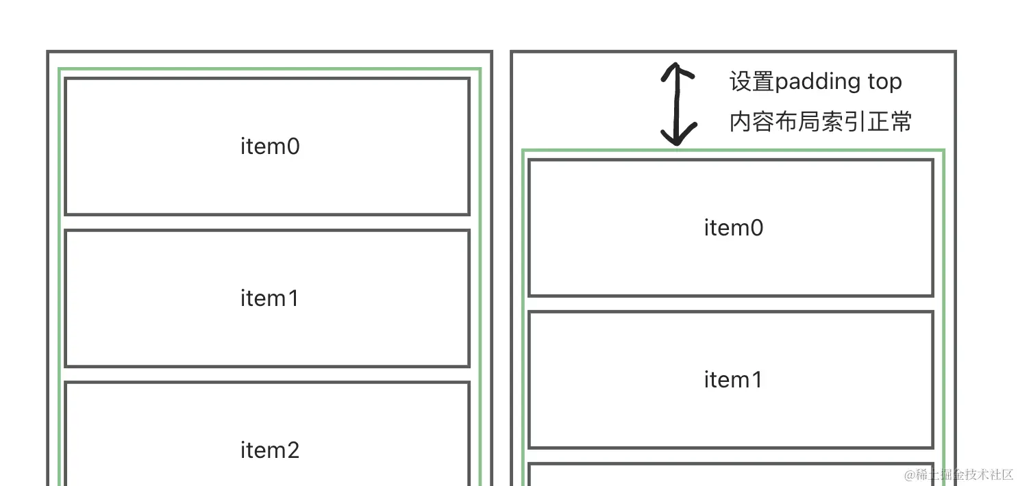 Compose版SmartRefreshLayout【下拉刷新&上拉加载】介绍 UI参照SmartRefreshLayo - 掘金