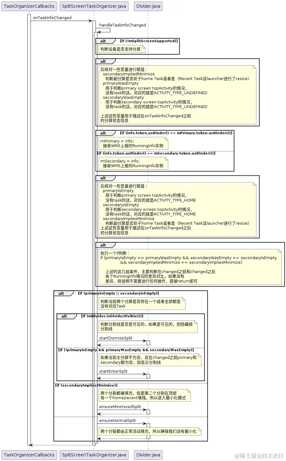 Android多窗口模式-SplitScreen基于Android R版本分析 分屏 和PIP模块一样，Split Sc - 掘金