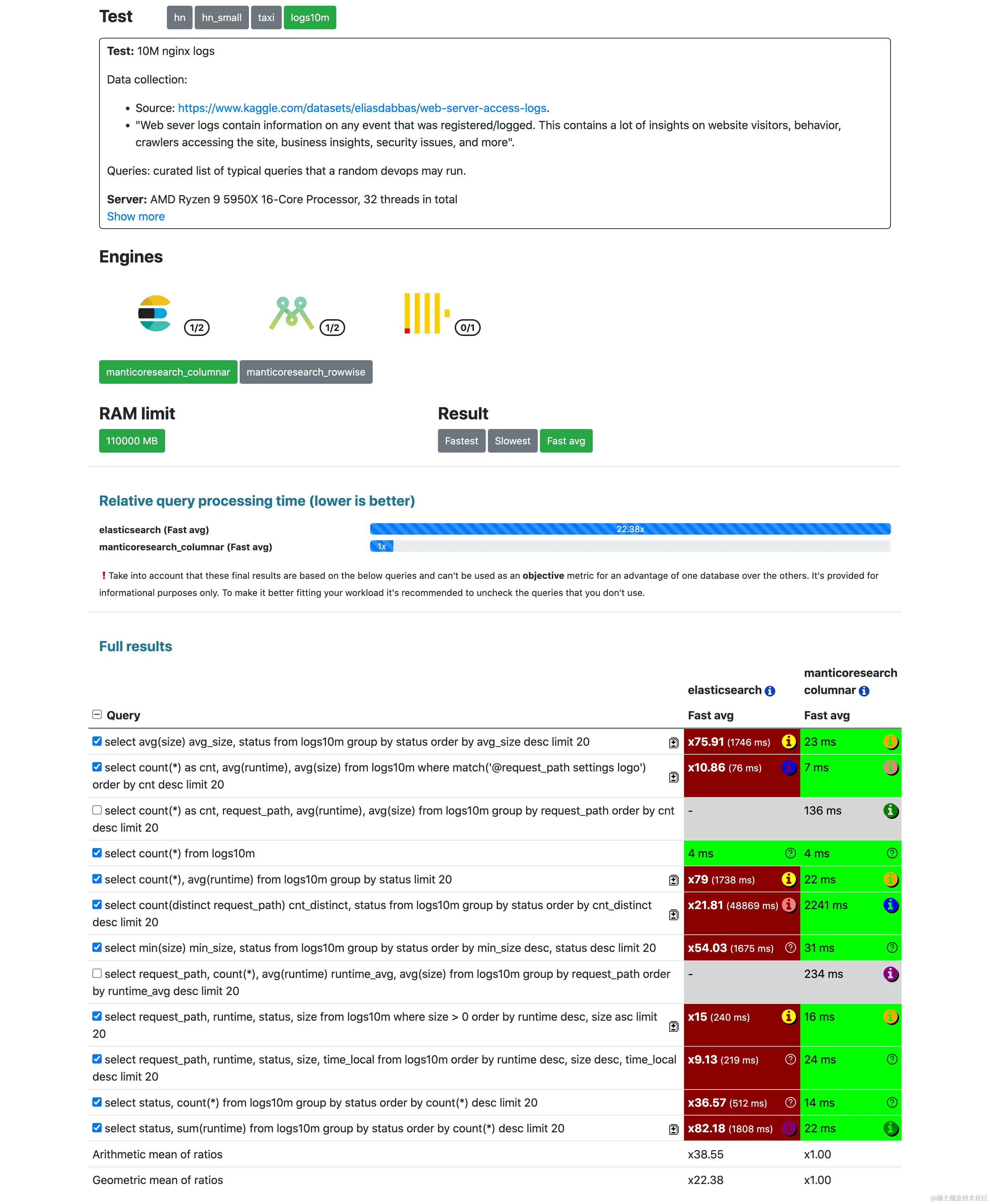 Manticore：比Elasticsearch 更快，由C++编写，已有 21 年历史(译)Manticore Sea - 掘金
