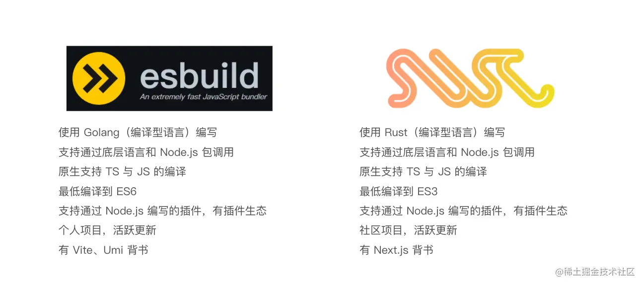[性能优化] 使用 esbuild 为你的构建提速_please set esbuildminifyiife: true in your config _东方睡衣的博客-CSDN博客