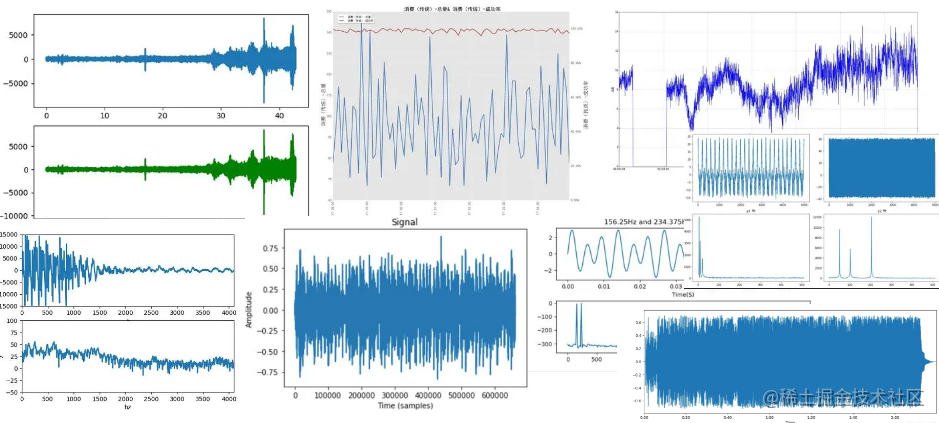 Python matplotlib 绘制频谱图 - 掘金