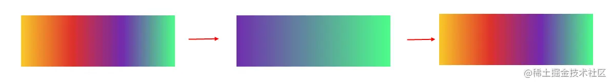 CSS系列background渐变动画继上一篇background学习后，现在来继续深入background的动画相关的 - 掘金