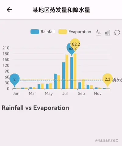 绘图深度实践，在 React Native 中轻松使用 EChartsReact Native 图表深度实践，画图从未如 - 掘金