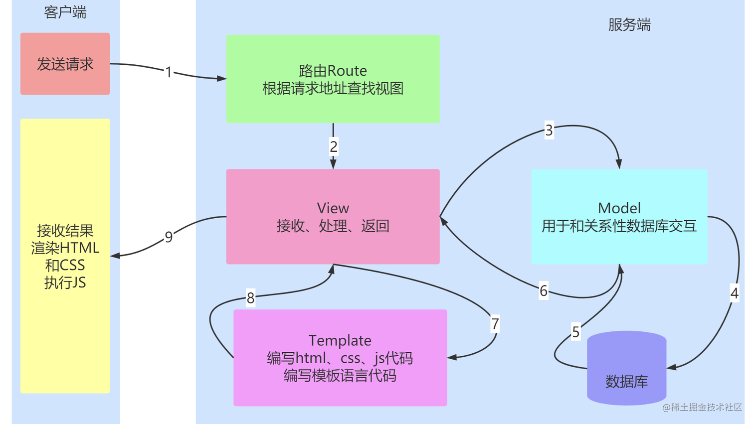 Python Flask Jinja2 语法介绍与示例讲解 掘金