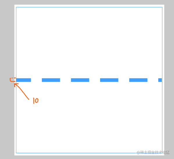 svg stroke-dasharray和stroke-dashoffset理解 - 掘金