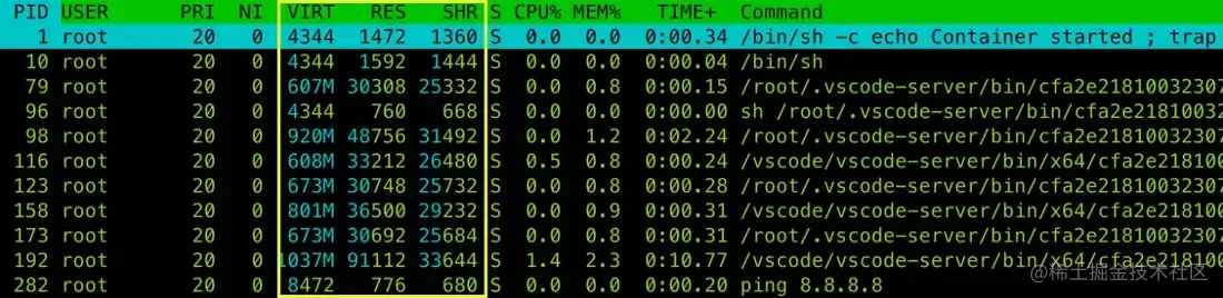 你一定用过htop，但你能看懂吗？你一定用过htop，但你能看懂吗？ 身为一个工程师，不管你写的是前端、后端、全端还是什 - 掘金