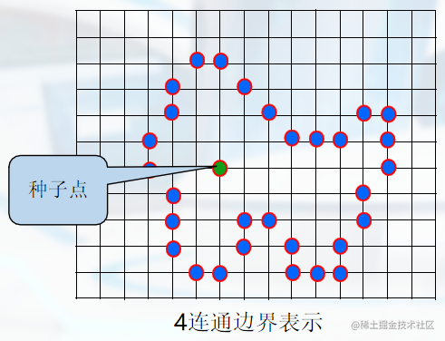 Computer Graphics 】 Seed filling algorithm advanced use - MATLAB ...