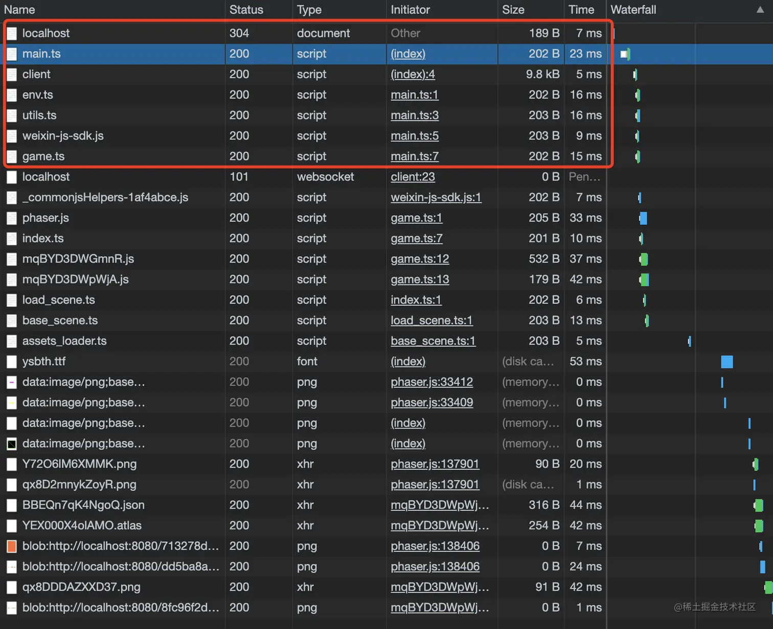 phaser3 on vite哲学带着好奇心和新知识的敬畏，展开了基于vite构建的phaser项目。 满足上面一点就够 - 掘金