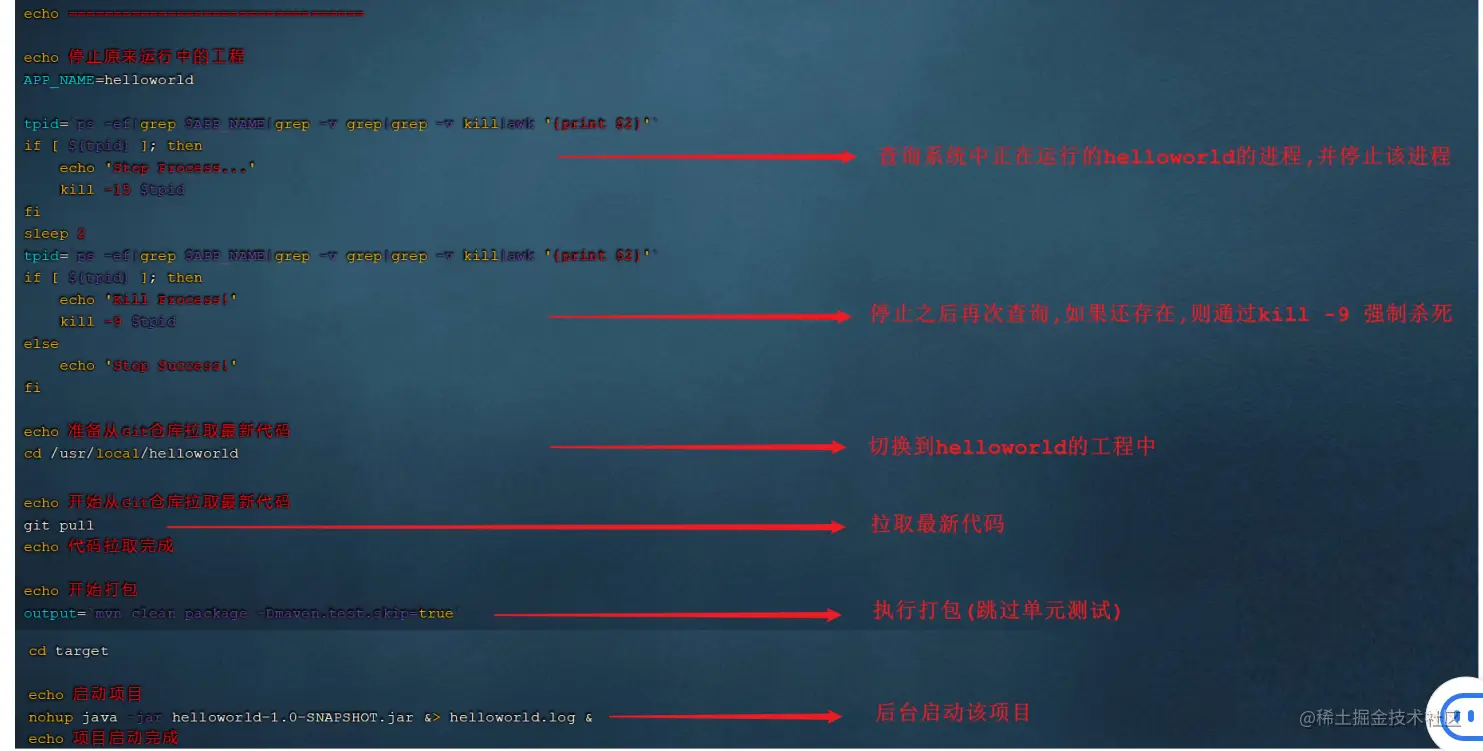 基于Shell脚本自动部署项目基于Shell脚本自动部署项目 流程 操作步骤如下： 1.Linux中安装Git a. y - 掘金