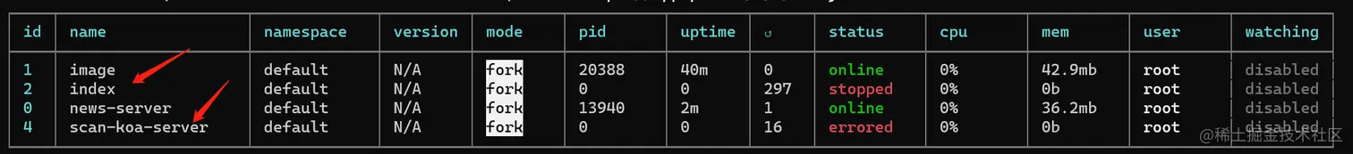 Pm2中，你真的会停止应用吗？ | Pm2系列（一）stop 与 delete 的正确方法本篇文章主要是最近在上线自己的 - 掘金