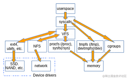 Linux Procfs (一) /proc/* 文件实例解析 - 掘金