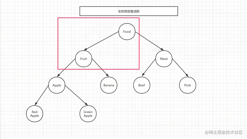 为什么Java中的泛型通配符( 和 )会有限制? 引言 最近在学习kotli - 掘金