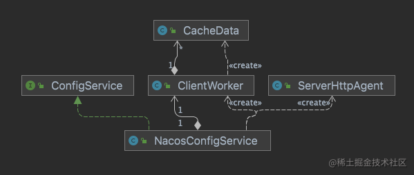 Nacos Client Source Code Parsing Config Module Moment For Technology 