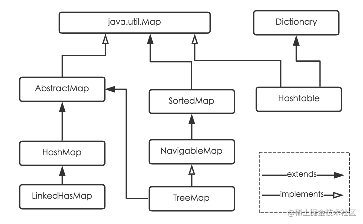 Performance Optimization Why Use Sparsearray And Arraymap Instead Of