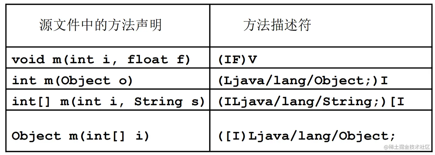 Asm字节码手册 Classreader与classwriter一classreader 本小节 主要是熟悉一下 掘金 