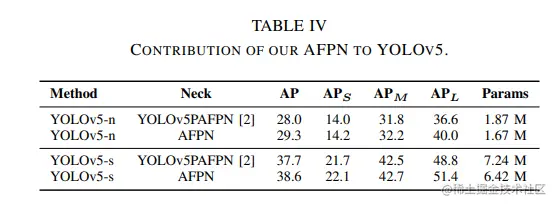 【APFN】从大佬论文中探索如何分析改进金字塔网络在计算机视觉领域，金字塔网络是一种经典而有效的图像处理方法，旨在实现* - 掘金