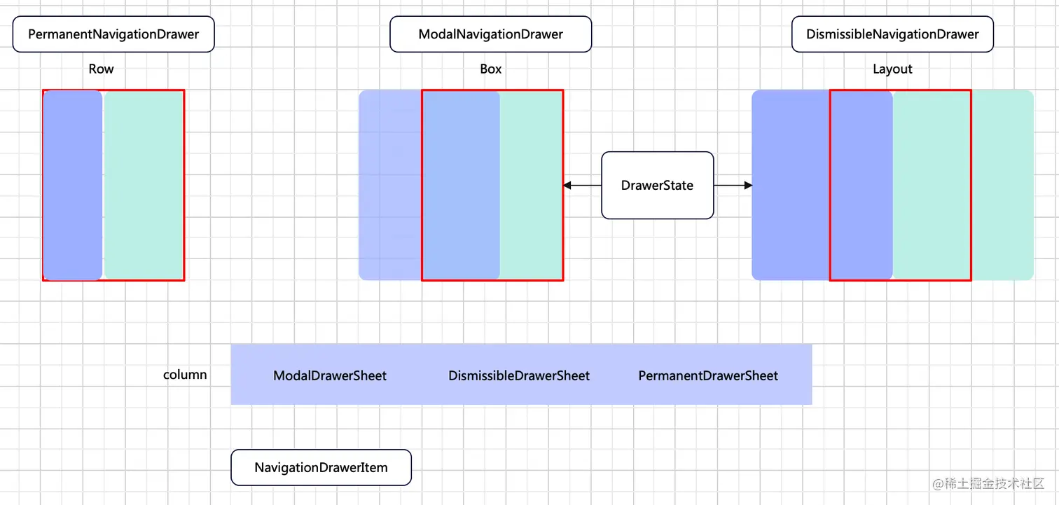 18.2 Compose NavigationDrawer 和 响应式 UI 导航适配 Compose Nav - 掘金