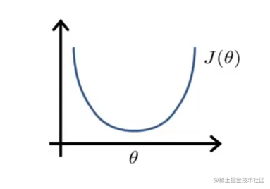 Deep learning of normal equations - Moment For Technology