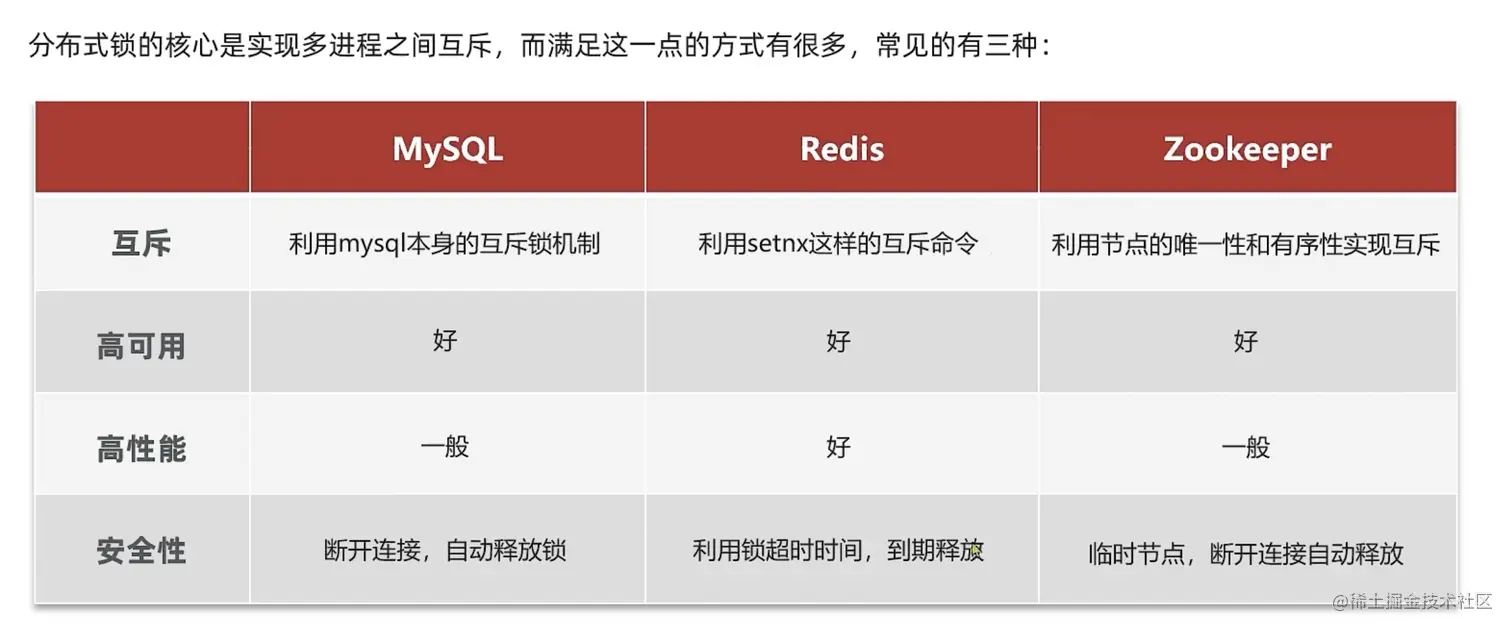 【Redis实战｜黑马点评】优惠券秒杀、分布式锁每个店铺都可以发布优惠券：当用户抢购时，就会生成订单并保存到tb_vou - 掘金