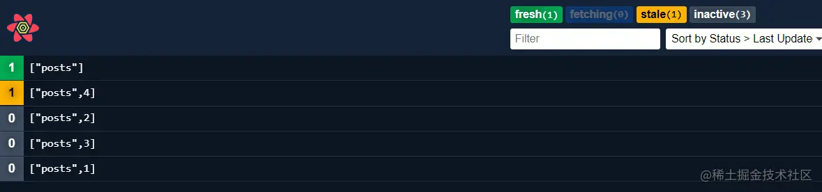 react-query系列一——基础及useQuery使用useQuery接收一个唯一键和一个返回Promise的函数以 - 掘金