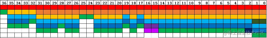 3【Android 12】DisplayArea层级结构（三） —— 总结4 总结 4.1 DisplayArea类型 - 掘金