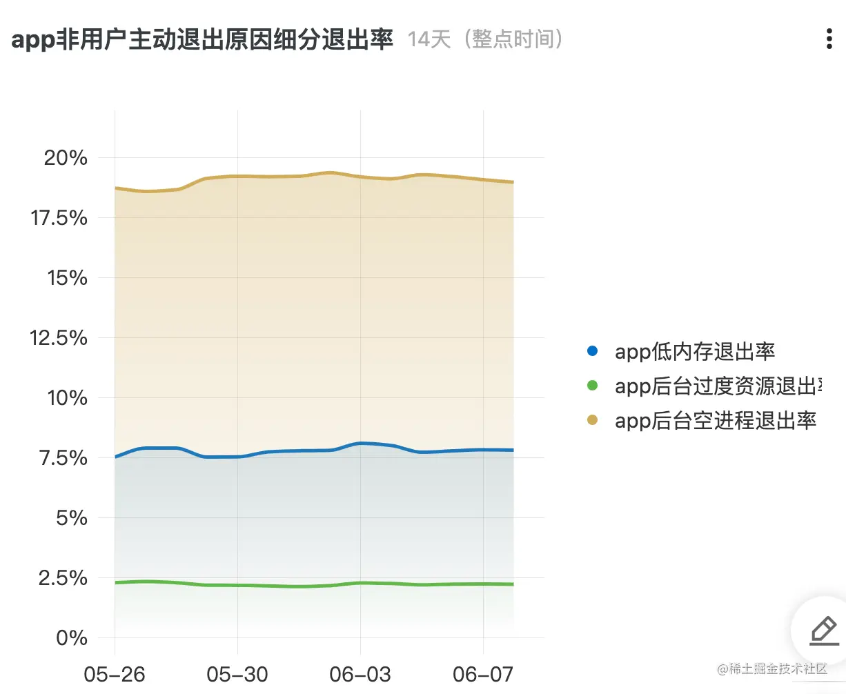 Crash排查系列第十二篇｜如何监控自身进程的lowmemory kill 背景 当你使用下面代码不断分配内存时，最终导 - 掘金