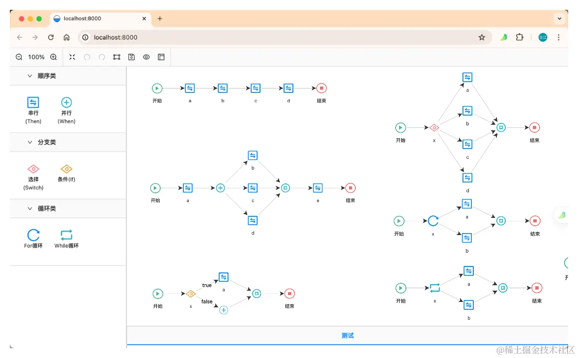 LiteFlow逻辑可视化编排设计与实现 01-先导篇《LiteFlow逻辑可视化编排设计与实现》会以系列文章的形式，有 - 掘金