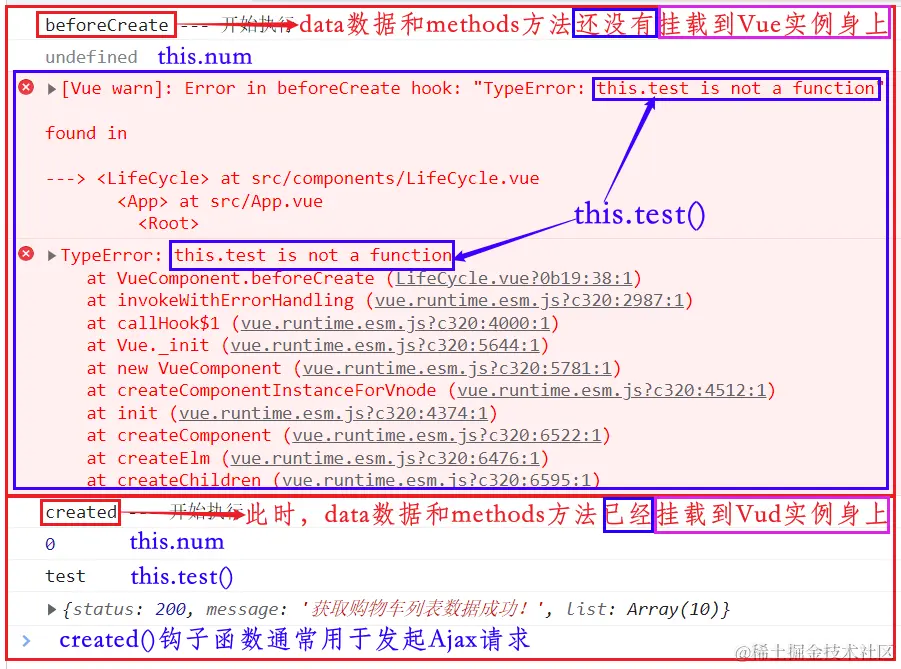 Vue2全家桶 - Vue2 - 【2】组件基础【组件的创建和使用、组件通信、生命周期、axios的使用、$refs、$nextTick】 - 掘金