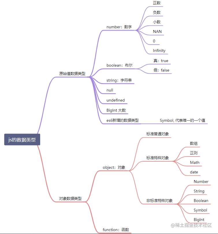 JS data type detection of the four ways in detail and advantages and ...