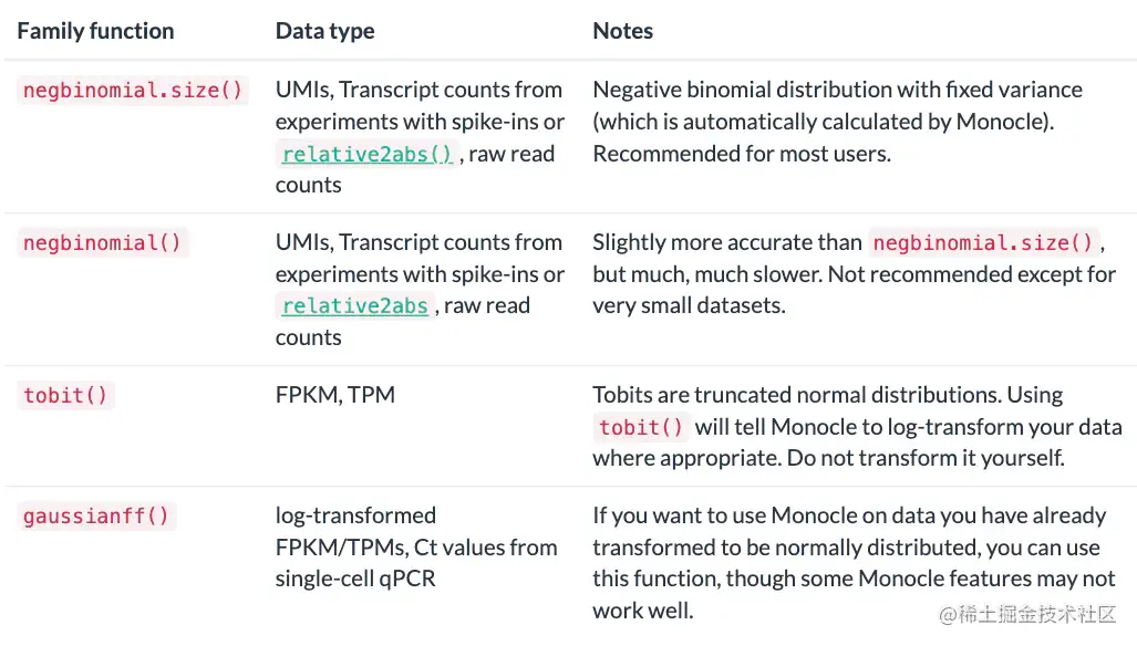 SC| monocle2 # 拟时序分析就是差异分析的细节剖析 # 单细胞之轨迹分析-2：monocle2 原理解读+实 - 掘金
