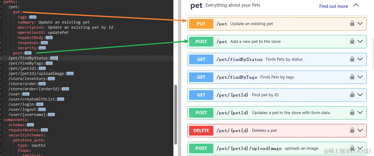 openApi3 规范及knife4j使用理解 OpenAPI3 及使用 项目中使用 Swagger 结合 knife4 - 掘金