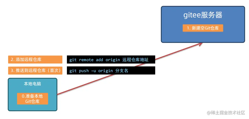 Git从安装到基本使用（保姆教程） - 掘金