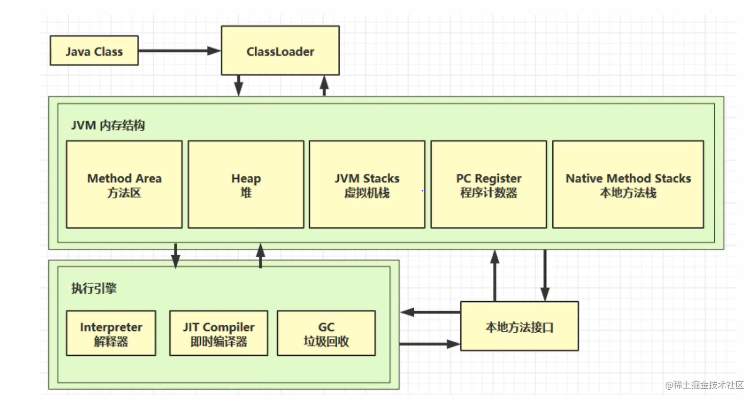 Brief introduction to THE MEMORY structure of THE JVM virtual machine ...