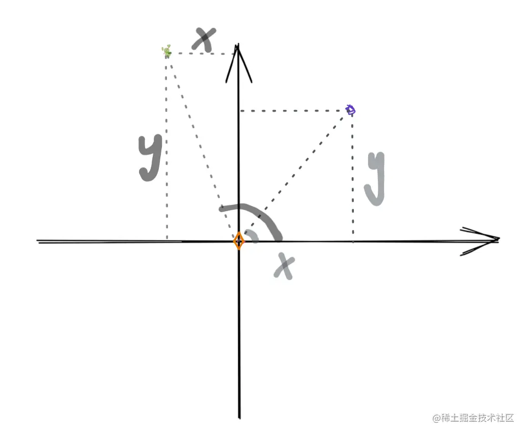高德地图API 使用Threejs加载GLTF模型并设置模型朝向角高德地图通过GLCustomLayer加载Threej - 掘金