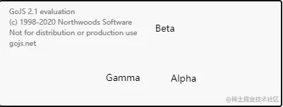 【初学者笔记】前端图表库 GoJs 入门前言 什么是 GoJs GoJs 是一个 JavaScript 和 types - 掘金