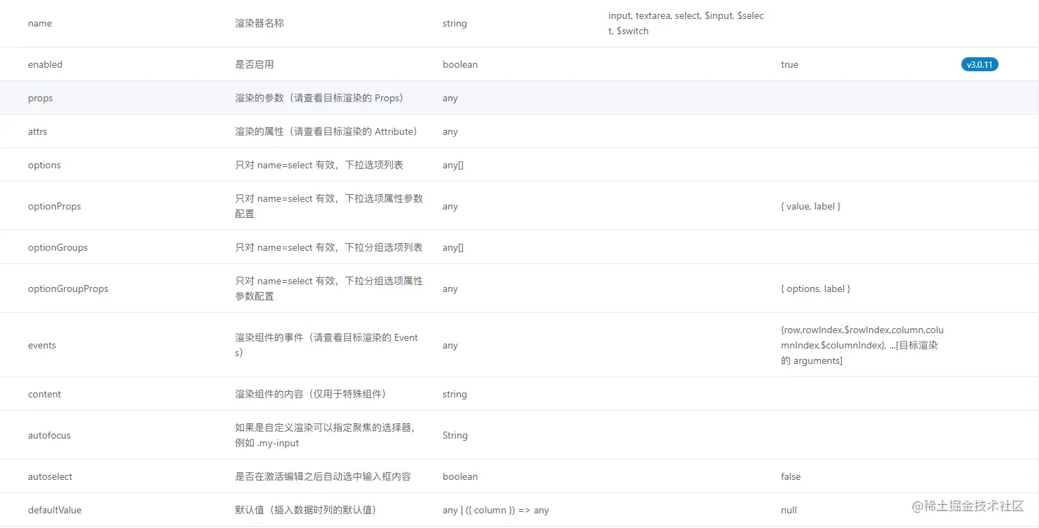 Vxe Table集成指南element Ui 中 El Table无法满足erp模式下的表格操作模式，如：键盘控制、双 掘金