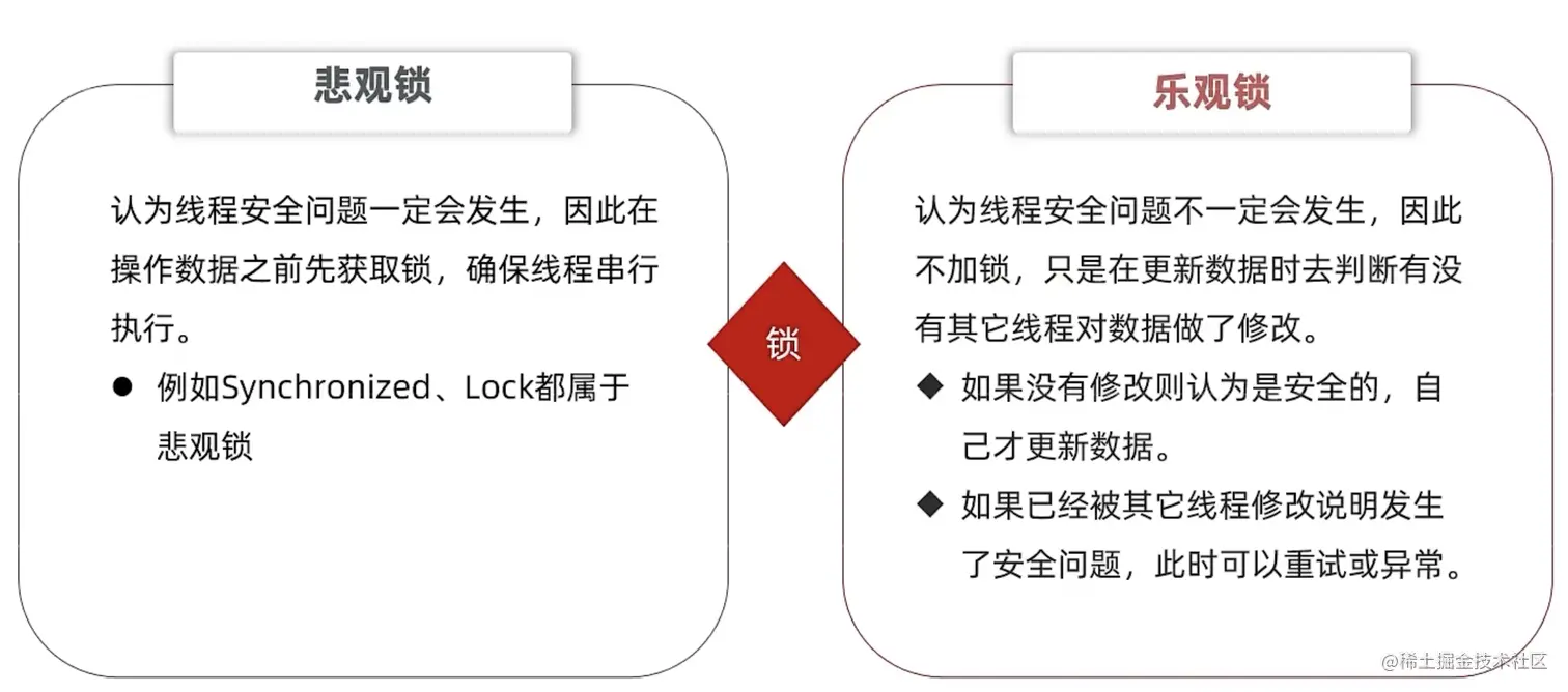 【Redis实战｜黑马点评】优惠券秒杀、分布式锁每个店铺都可以发布优惠券：当用户抢购时，就会生成订单并保存到tb_vou - 掘金