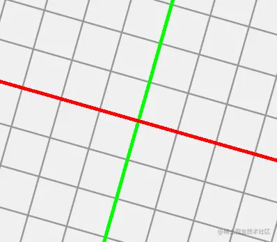 Shader从入门到放弃（二） —— 常见GLSL内置函数今天，我们将要进行进一步的学习，我们要学习一些GLSL中常用的 - 掘金