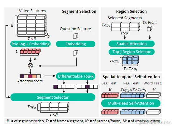 多模态论文:MIST一种名为MIST（Multi-modal Iterative Spatial-Temporal Tr - 掘金