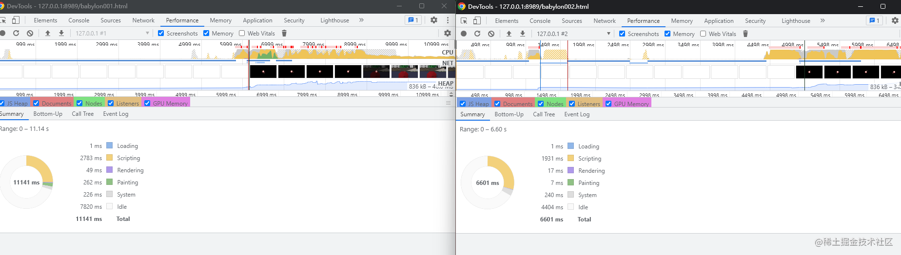 babylonjs 引擎性能比对 - 掘金